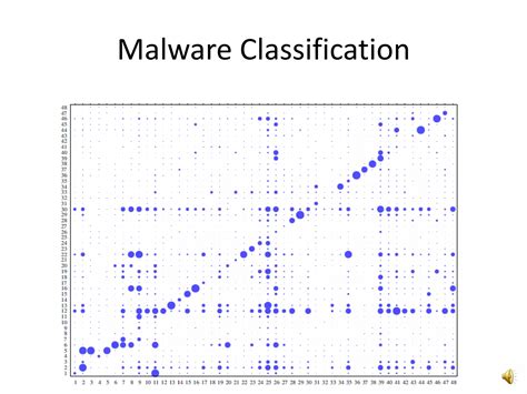Malware Detection And Classification Pptx