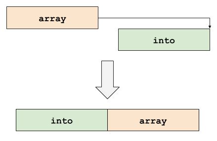 c Insertar un array en una posicion dentro de otro Stack Overflow en español