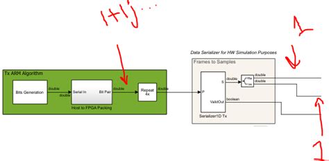 Data Being Cutoff Or Am I Not Formatting Correctly Qanda Fpga