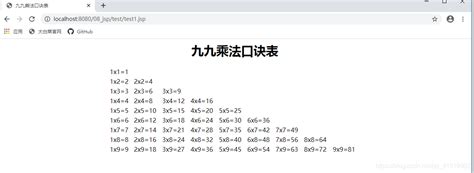 练习：jsp页面输出九九乘法口诀表web打印乘法口诀 Csdn博客