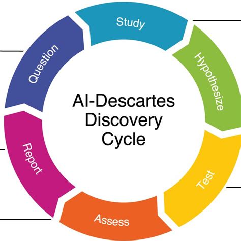 An Interpretation Of The Scientific Method As Implemented By Our Download Scientific Diagram