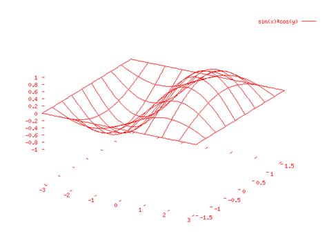 Gnuplot V37 그래프의 Customize