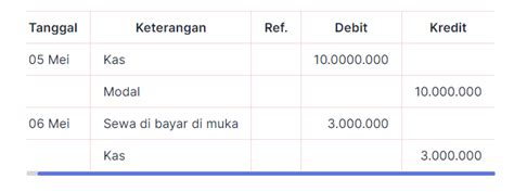 Pengertian Dan Cara Membuat Neraca Saldo