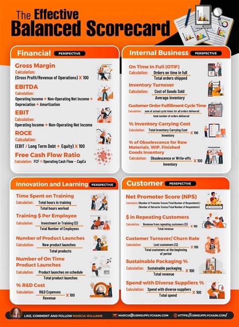 Kavita Keerthi On Linkedin Kpis Kpis Metrics Performancemanagement Strategicalignment Success