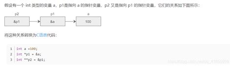 一级指针与二级指针的定义以及使用详解链表二级指针的指向和一级指针一样吗 Csdn博客 一级指针与二级指针的定义以及使用详解链表二级指针的指向和一级指针一样吗 Csdn博客