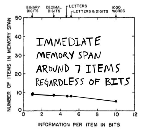 Psyc 2530 Memory I