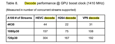 Video Encode And Decode Gpu Support Matrix Page 3 Video Processing
