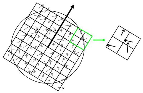 Jmse Free Full Text A Performance Analysis Of Feature Extraction Algorithms For Acoustic