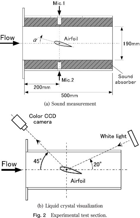 Figure 1 From Aerodynamic Noise And Flow Visualization Around Two