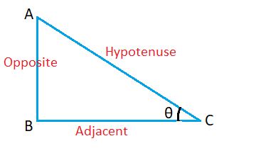What Is Sin Theta Given Tan Theta 12 5 Homework Study