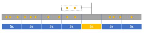 anomaly detection with azure stream analytics azure data ninjago and dqops