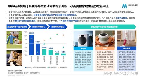 21页2023年z世代消费趋势分析报告（附下载） 知乎
