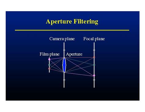 Light Field Rendering Talk