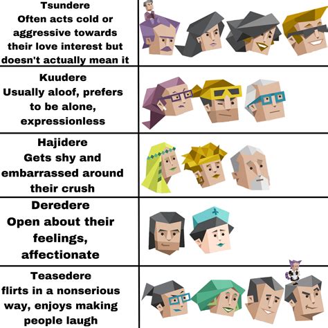 Dere Types Male