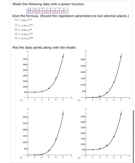 Solved Model The Following Data With A Power Function X Chegg