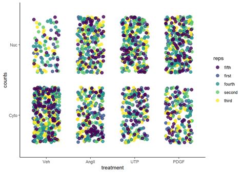 Chapter 46 Mixed Model Logistic Regression Jabstb Statistical Design And Analysis Of