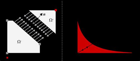 schematic representation of the embedded crack model a constant