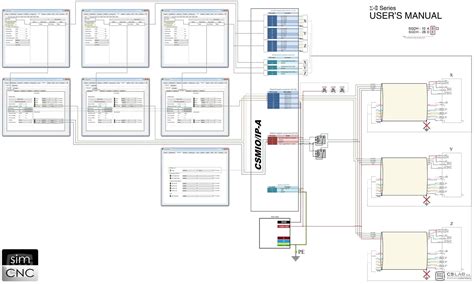 Connection Of CSMIO IP A Controller And SimCNC Software Vs YASKAWA Different Models CS Lab
