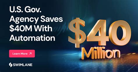 Swimlane Ai Enhanced Security Automation Soc Automation Soar