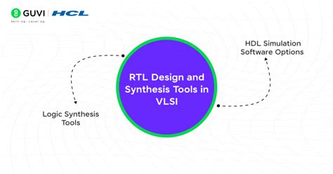 Top Vlsi Design Tools In 2025 Guvi Blog