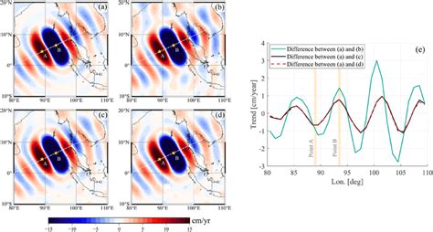 The Long‐term Trends Of Postseismic Gravitational Deformation Over The Download Scientific