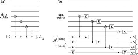 Figure 2 From Comparison Of A Quantum Error Correction Threshold For