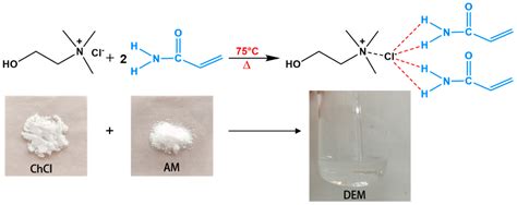 Numerical Simulation Of Polyacrylamide Hydrogel Prepared Via Thermally Initiated Frontal