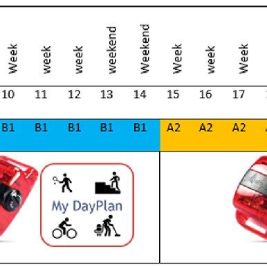 Specific ABAB Reversal Design Download Scientific Diagram