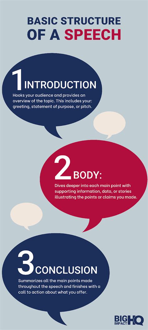 How To Start A Speech Which Immediately Grab Attention