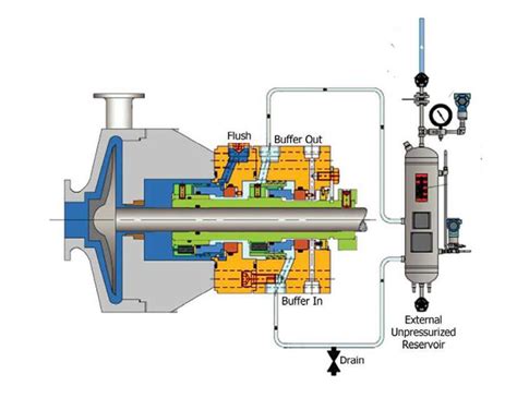 Plan 52 Stein Seal Industrial Seals