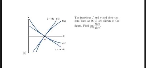 Solved The Functions F And G And Their Tangent Lines At