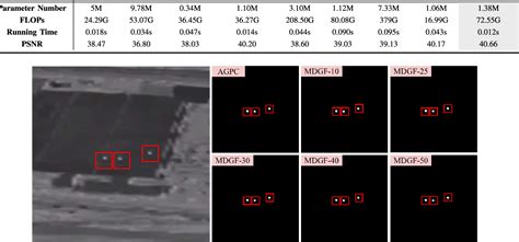 figure 11 from a wavelet domain consistency constrained compressive