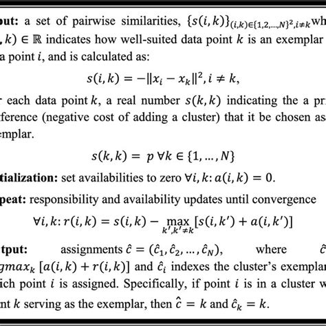Affinity Propagation Algorithm Download Scientific Diagram