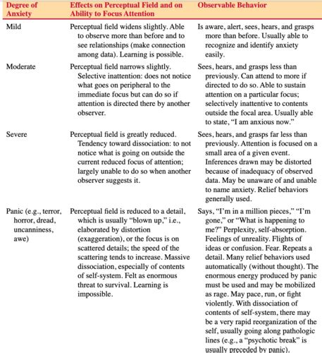 PSYCH Chp 18 And 20 Flashcards Quizlet