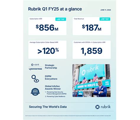 Rubrik Reports First Quarter Fiscal Year 2025 Financial Results Rubrik