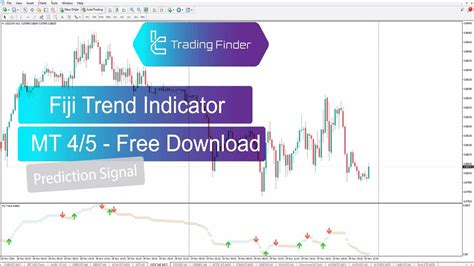Understanding The Fiji Trend Indicator For Metatrader 4 And 5 Galaxy Ai