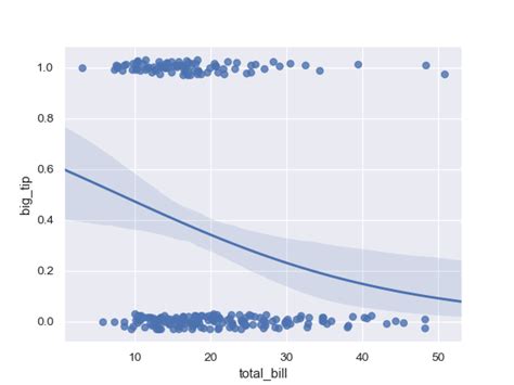 regression confidence interval for linear models cross validated