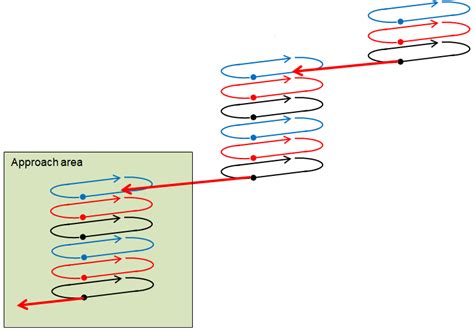 Stack Management Ivao Documentation Library