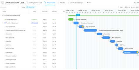 Construction Gantt Chart Template By Clickup™