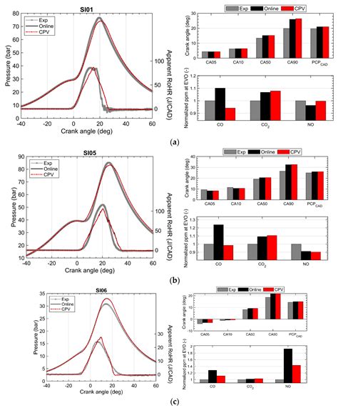 Applied Sciences Free Full Text Development Of A Computationally Efficient Tabulated