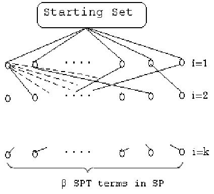 Illustration Of Tree Search Strategy Download Scientific Diagram