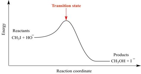 A Computational Model Captures The Elusive Transition Phases Of Chemical Processes Qs Papers
