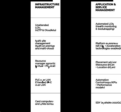 Nearbyone Nearby Computing