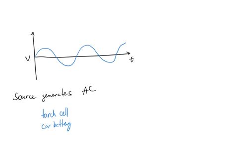 Solved Consider The Voltage Time Graph Shown Below What Power Supply Is Likely To Be Involved
