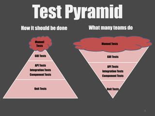Bdd With The Cucumber Ppt