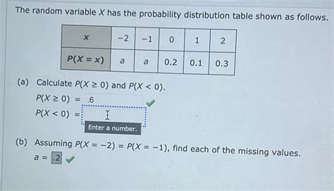 Solved The Random Variable X Has The Probability Distribution Table