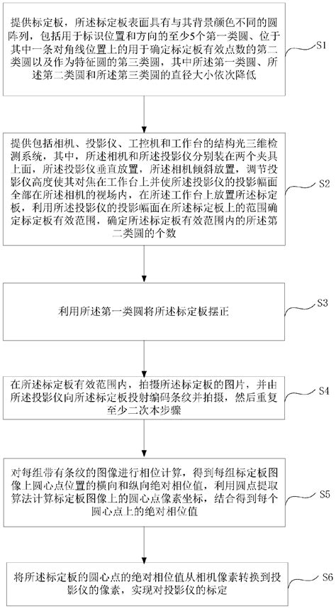 A Kind Of Projector Calibration Method Eureka Patsnap