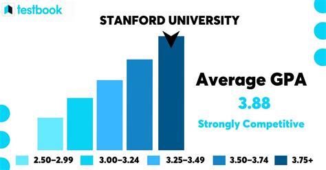 Stanford University Acceptance Rate Sat Gpa And Act Scores