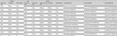 Sql Server Günlüğü Transaction Log Shipping Status Report