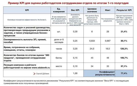 Расчет Kpi в Excel примеры все про ексель